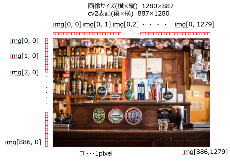 【python】OpenCV画像処理方法(画像表示、データ格納、サイズ変更、回転) - Extra-Lab