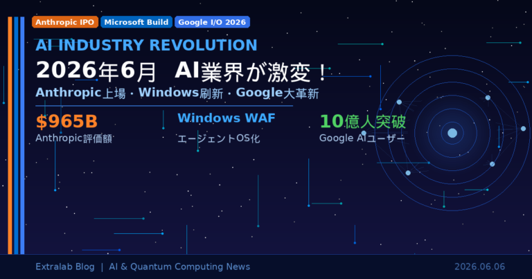 【2026年6月最新】AI業界が激変！Anthropic上場・Windowsがエージェント化・Google検索が25年ぶり大刷新 ...